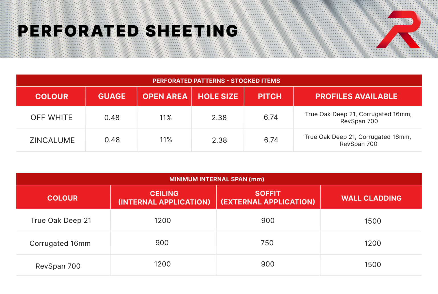 Perforated Sheeting – EDGE