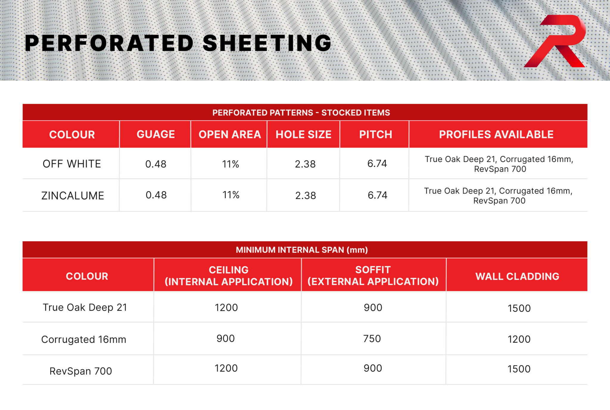 Perforated Sheeting – EDGE